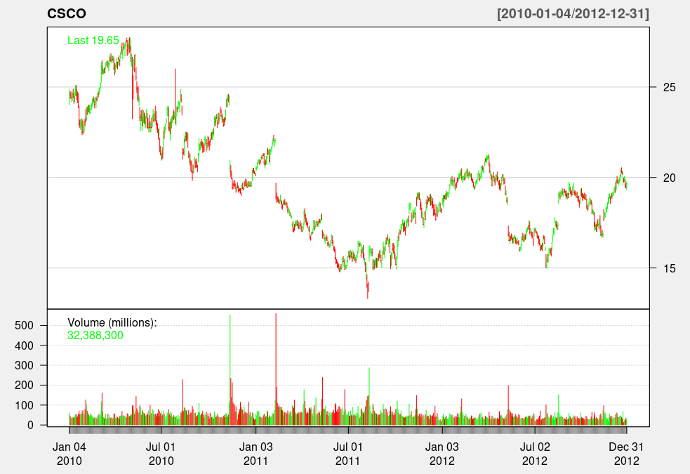 Intro to Backtesting in R: A Comprehensive Tutorial