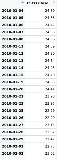 Intro to Backtesting in R: A Comprehensive Tutorial