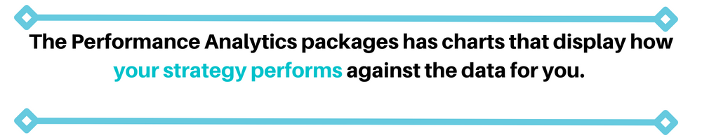 Intro to Backtesting in R: A Comprehensive Tutorial