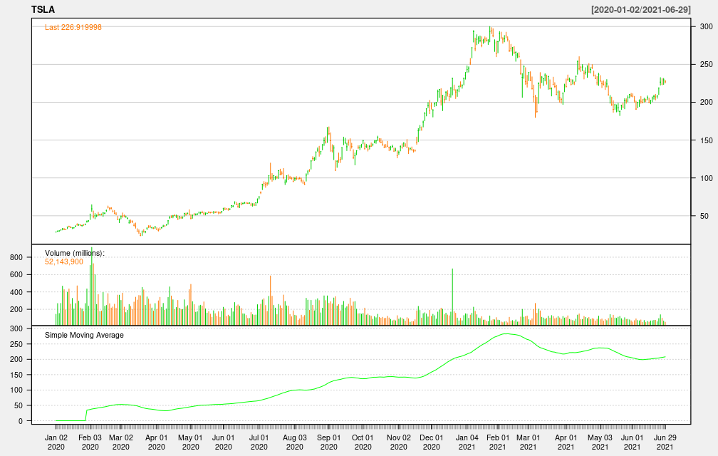 Intro to Backtesting in R: A Comprehensive Tutorial