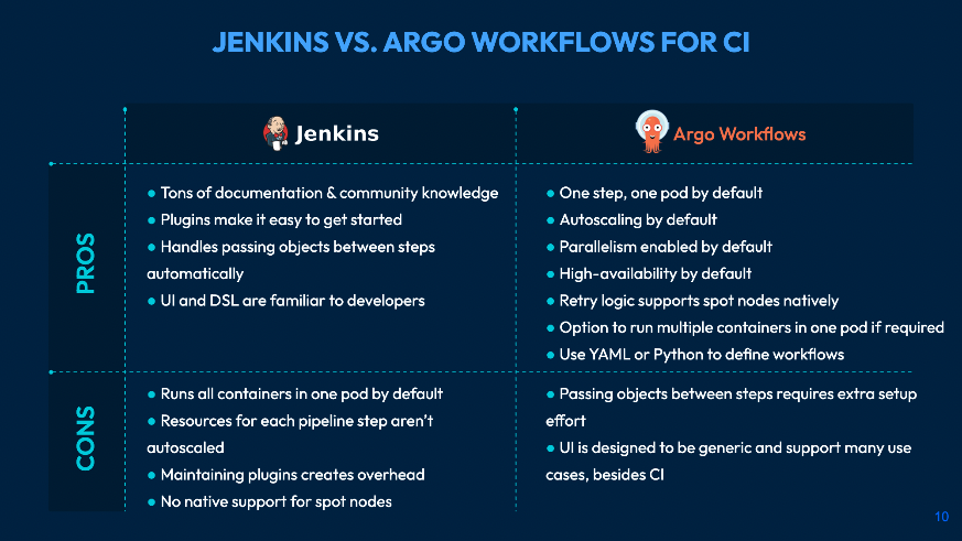 Why it’s Time to Migrate Your CI/CD from Jenkins to Argo
