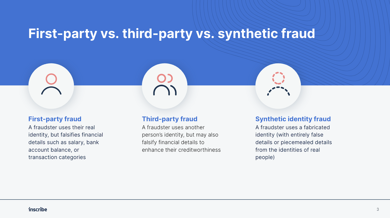 How to Prevent First-Party Fraud: Nine Recommended Steps | Inscribe