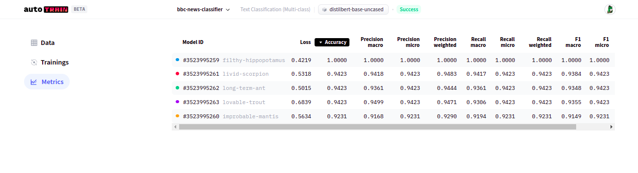 Build a Classification Model in 30 Minutes
