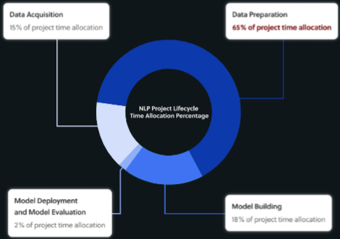 9 Reasons Datasaur.AI is the Best Text Annotation Tool