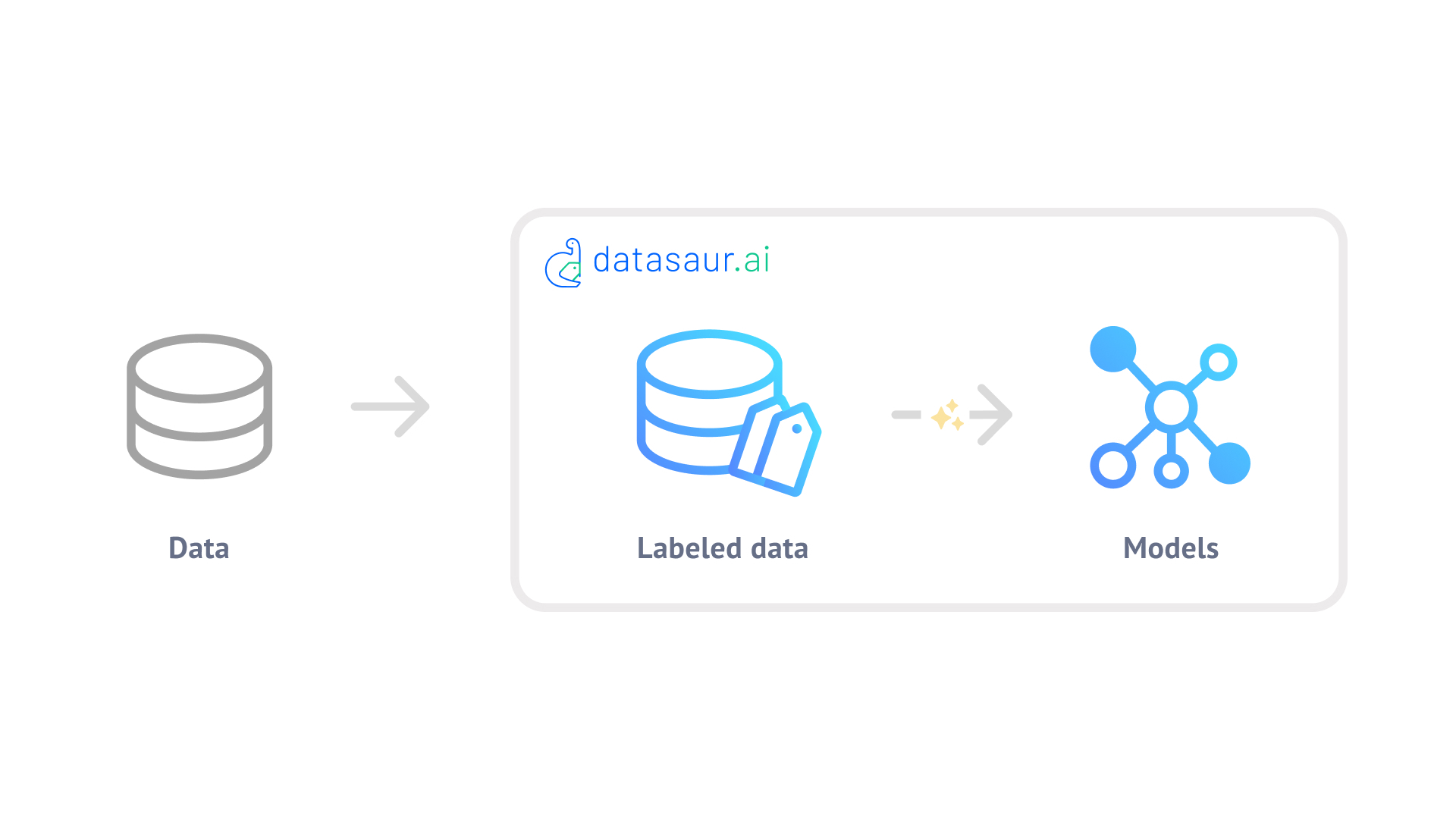 Datasaur Assistive & Hugging Face