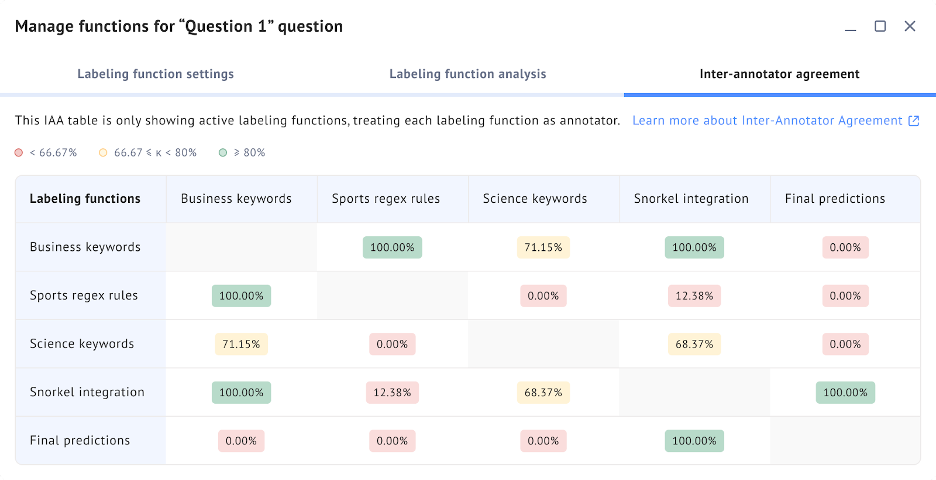 Blackbird.AI x Datasaur