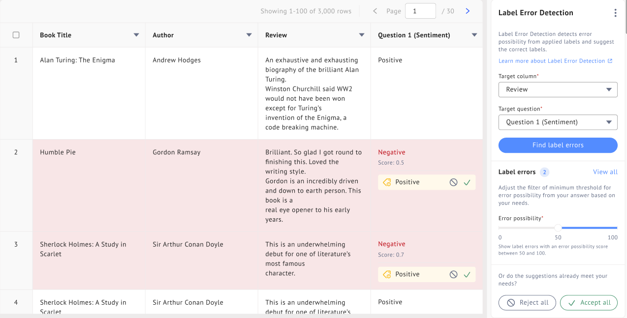 Elevate Your Machine Learning Models with Datasaur's Revolutionary Label Error Detection