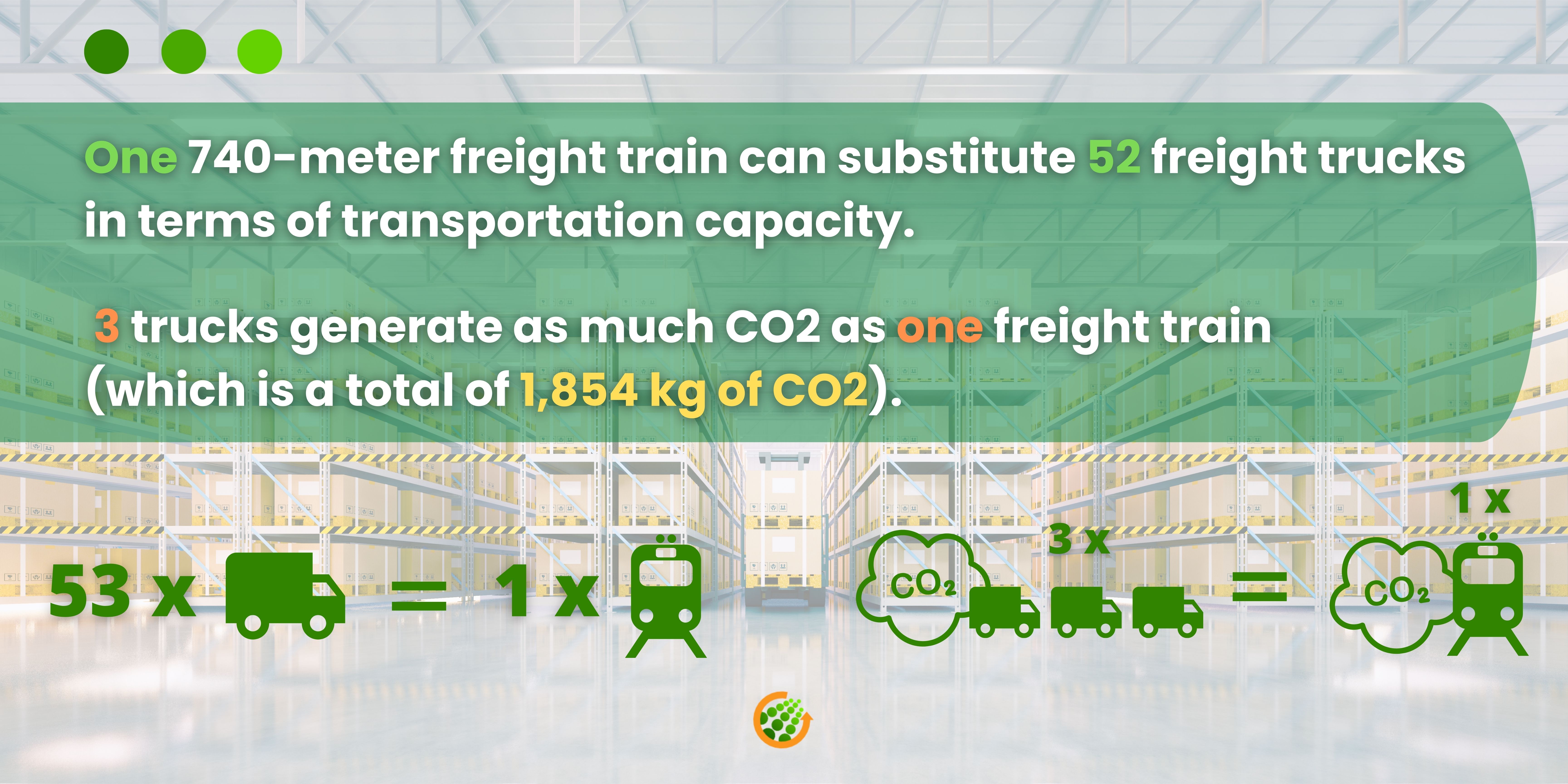 Sustainable freight transport - truck vs. train
