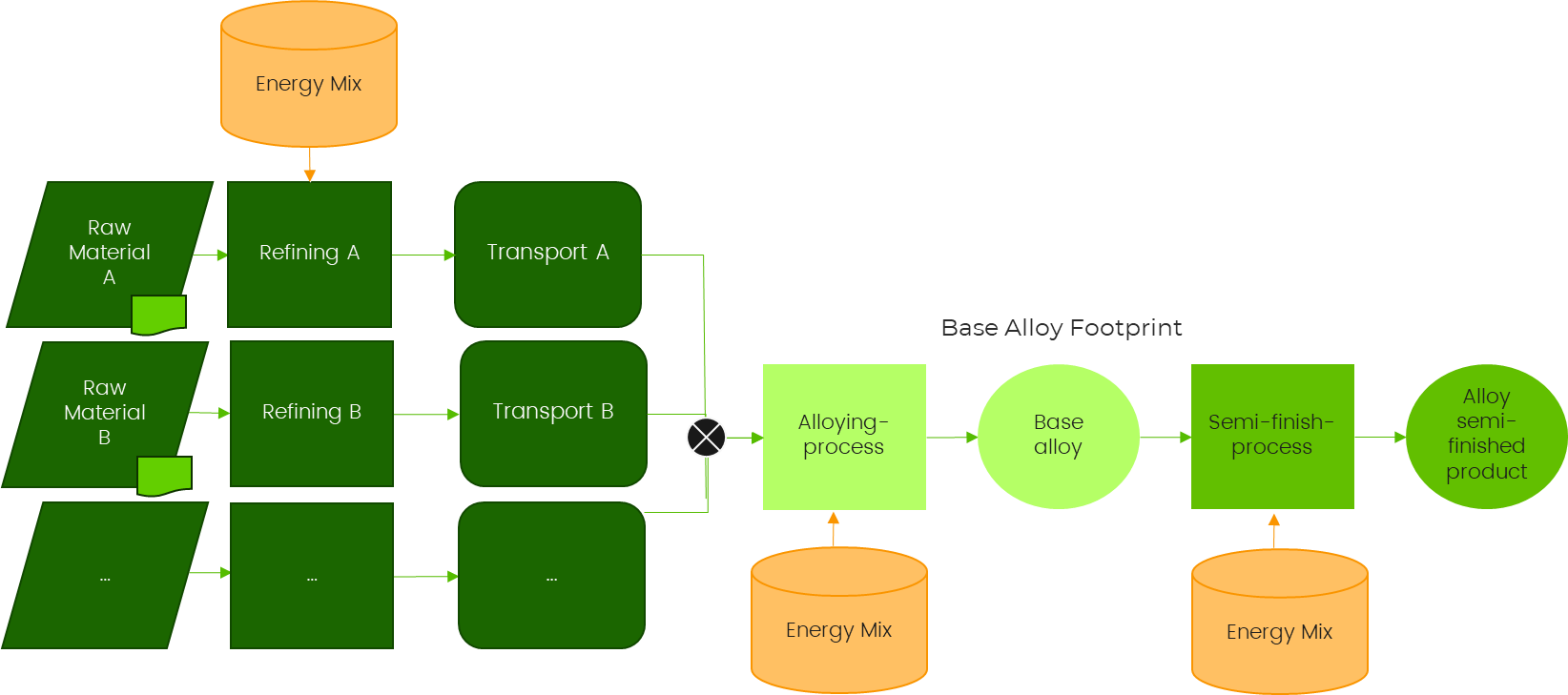 The Key Features of a Strong Materials Database