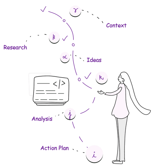 Software Testing Services | Prevent Bugs And Tech Debt | Moolya