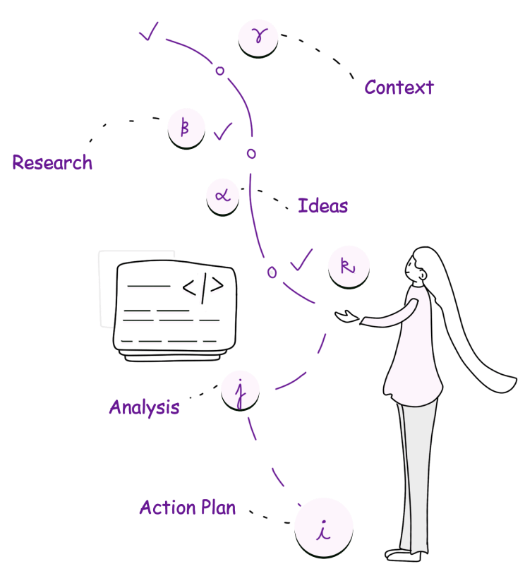 Software Testing Services | Prevent Bugs And Tech Debt | Moolya