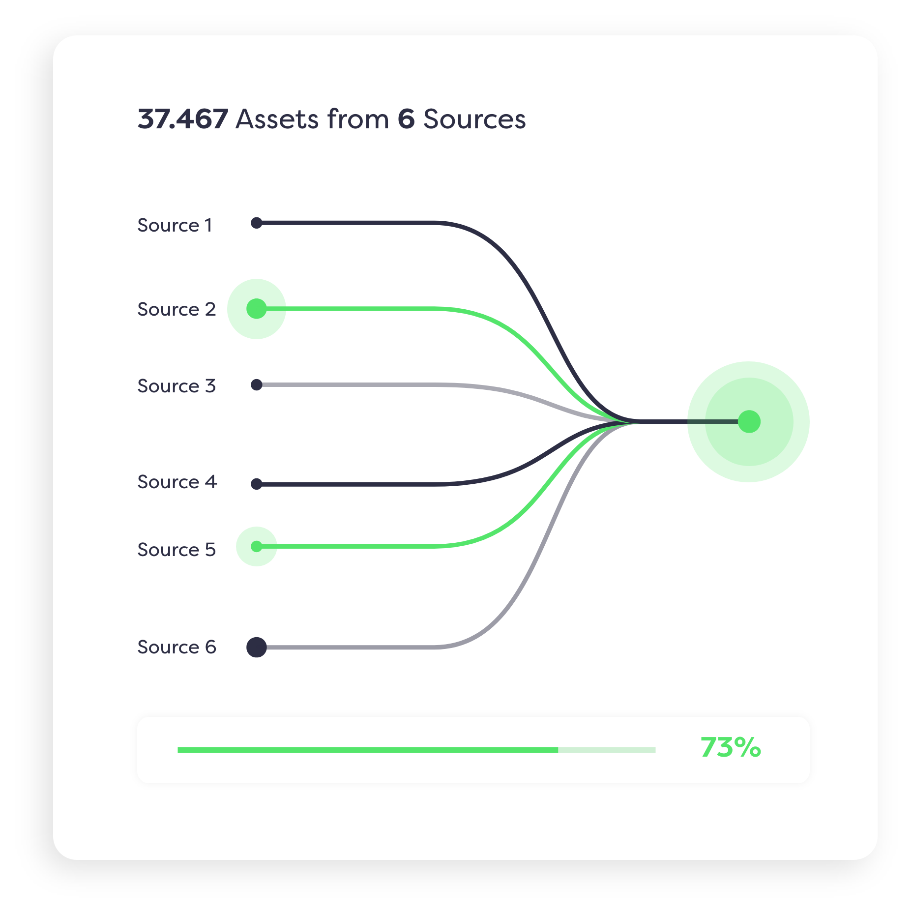 Map360 | ESG Platform