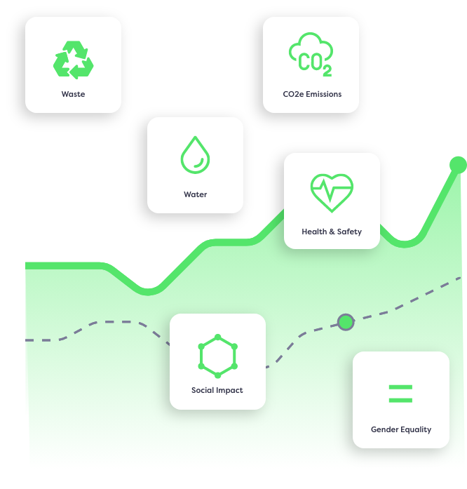 Map360 | ESG Platform
