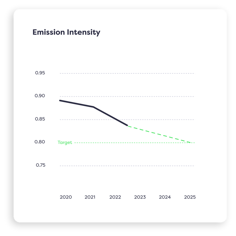 Map360 | ESG Platform