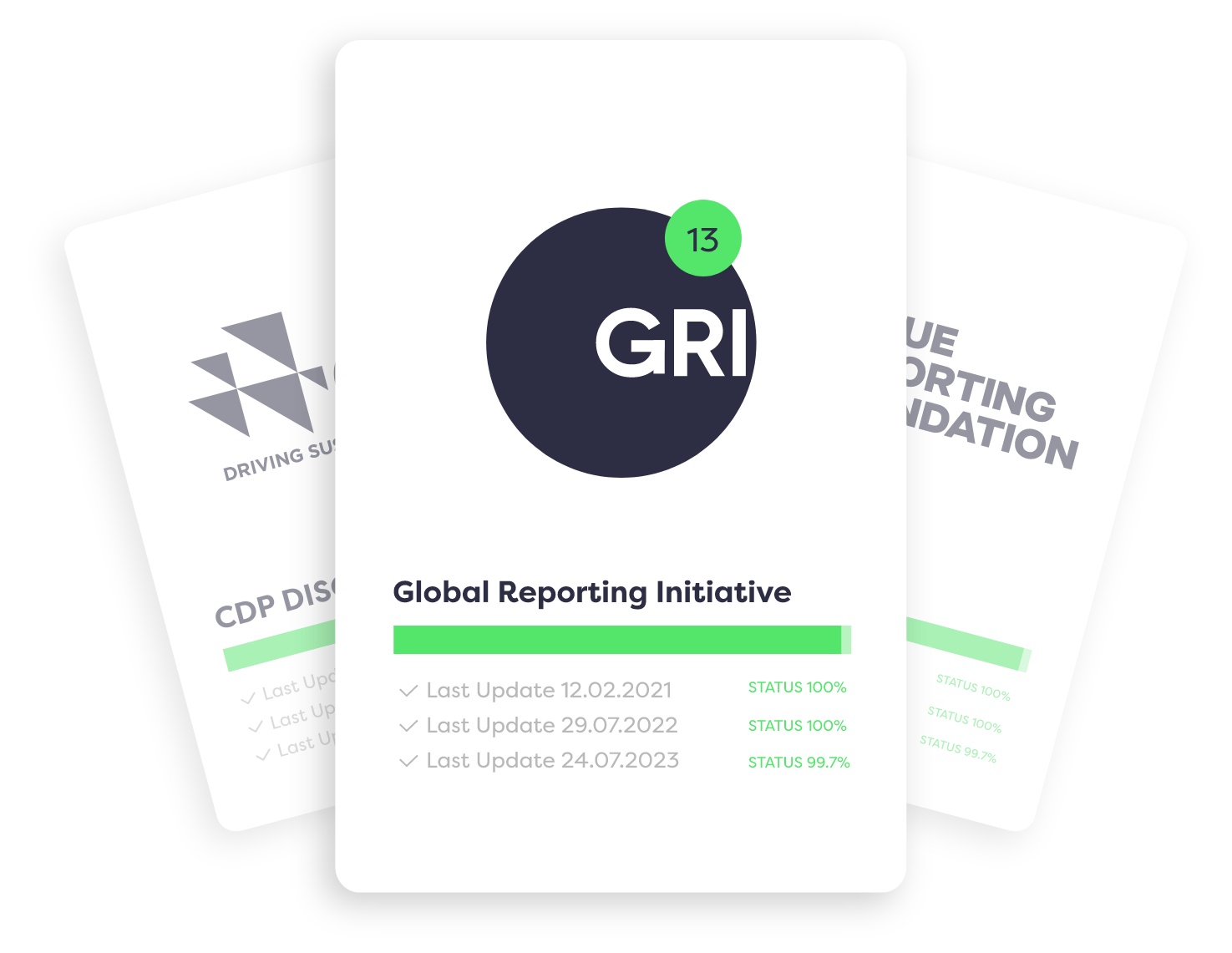 Map360 | ESG Platform