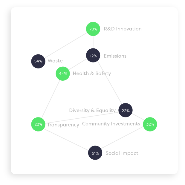 MAP360 | roadMap ESG