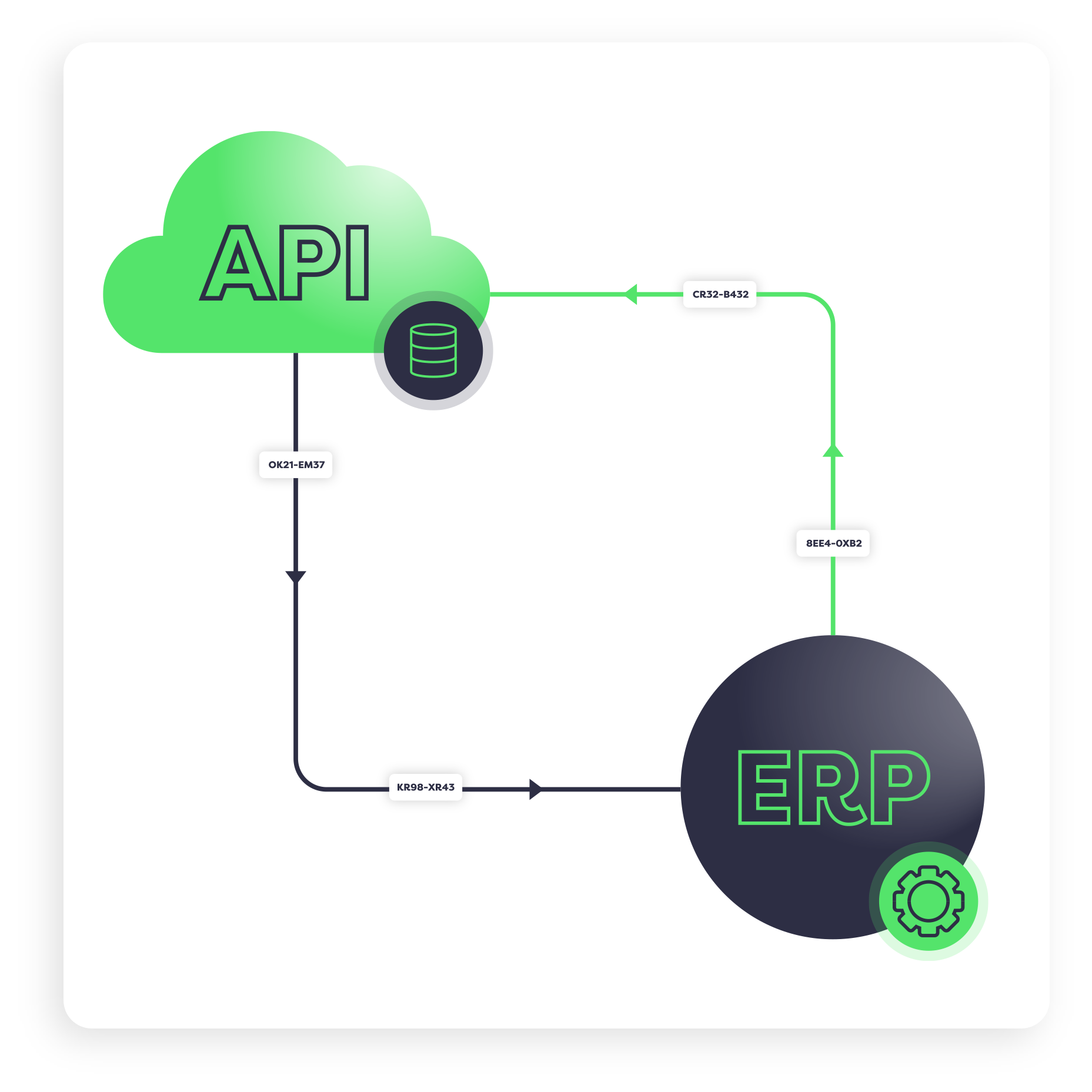 Map360 | ESG Platform