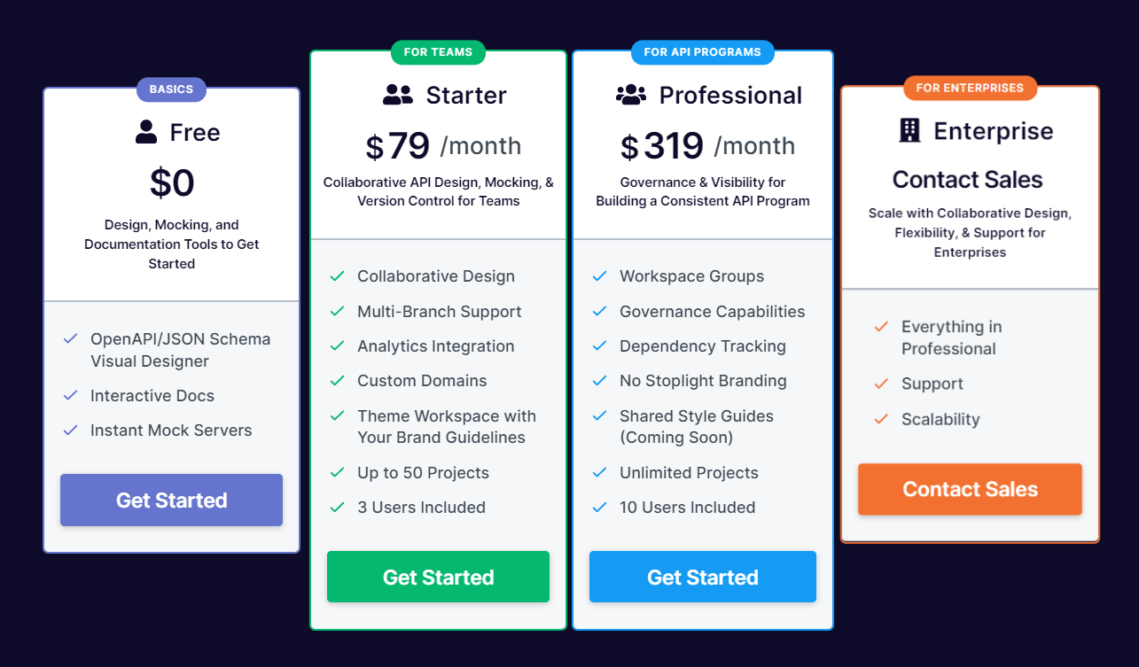 Top 5 Best API Documentation Tools to Help Improve Adoption Rates | APIsec