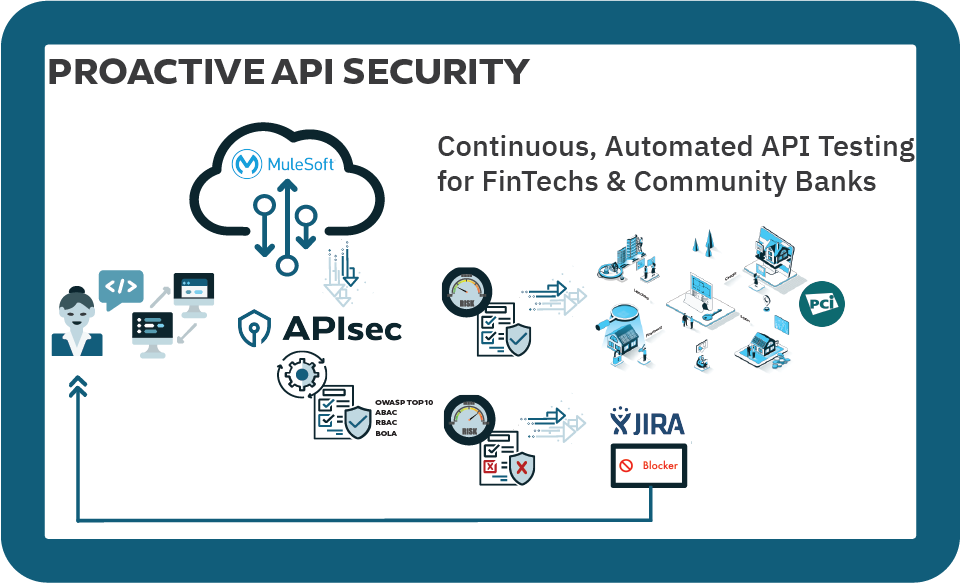 How to Protect Your Bank APIs and Create a Secure Open Banking Environment | APIsec