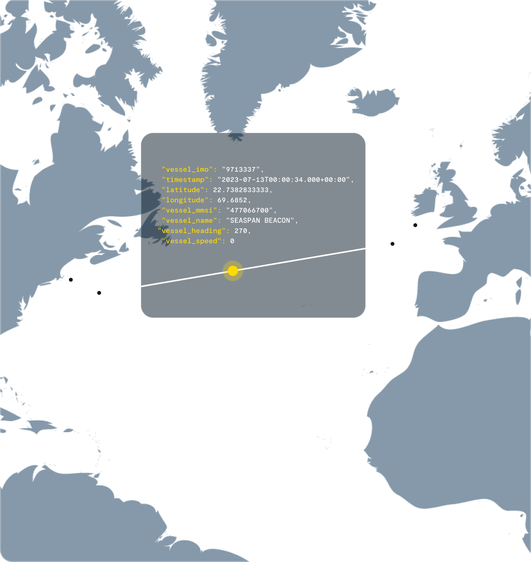 Integrations | VIZION