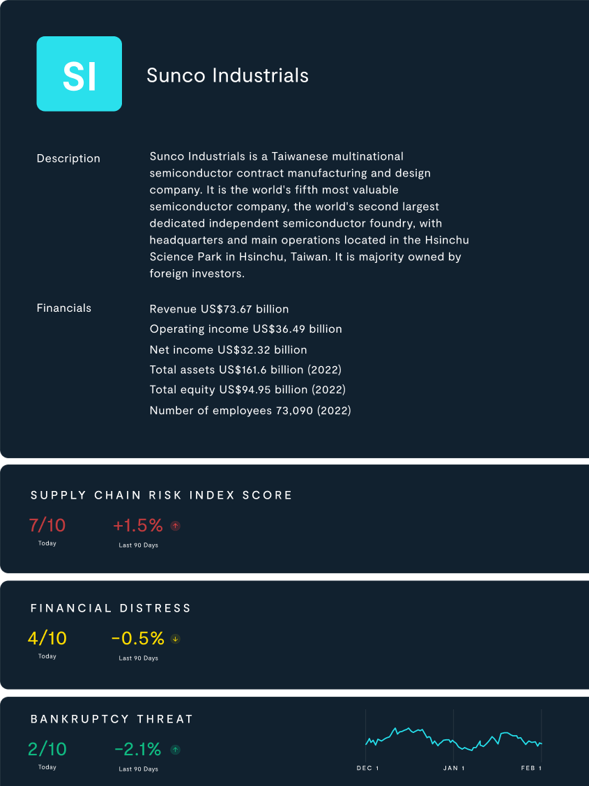 TradeView Global Trade Intelligence Platform