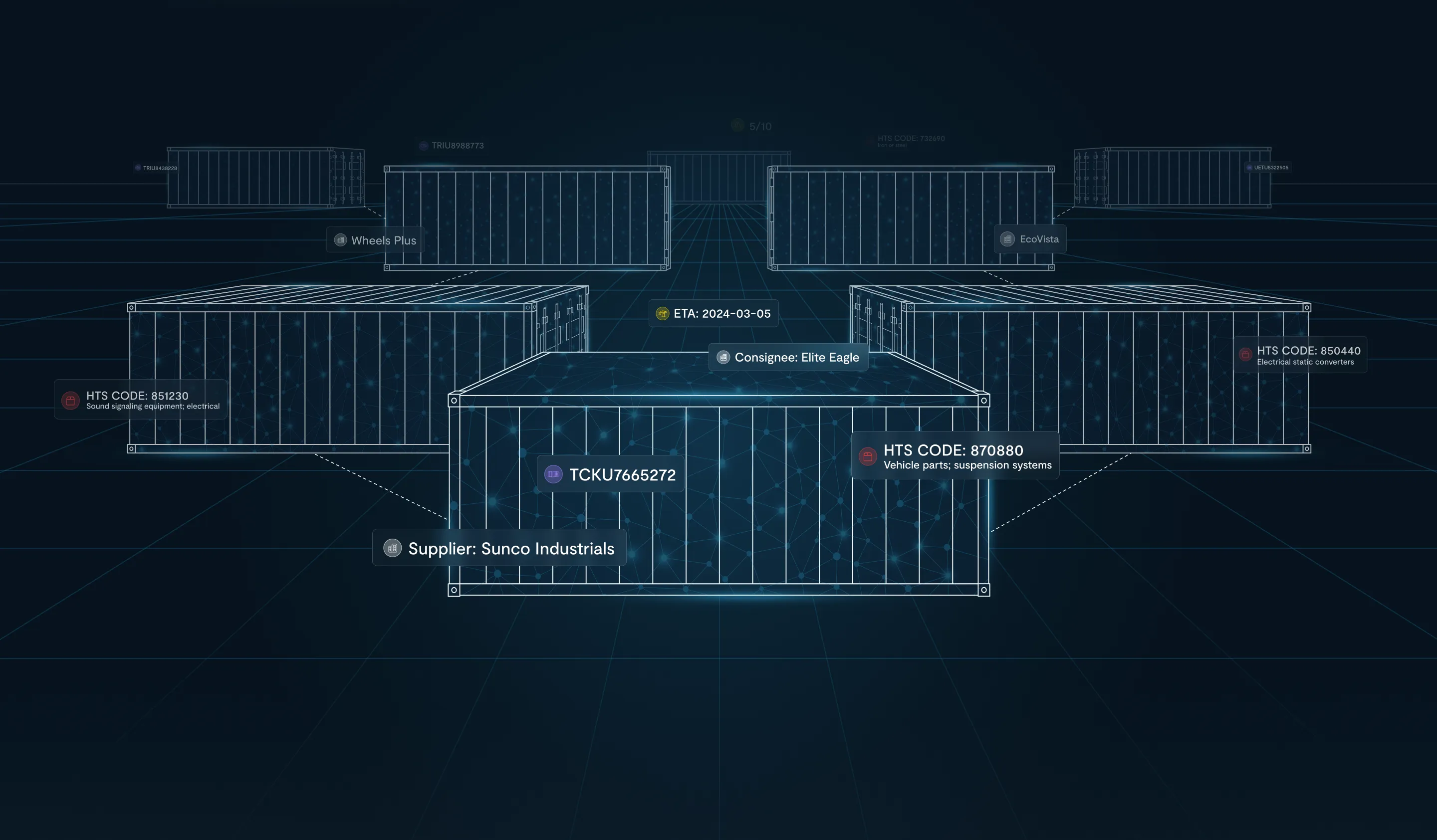 TradeView Shipping Insights