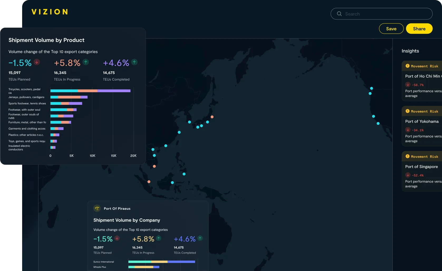 TradeView Global Trade Intelligence Platform