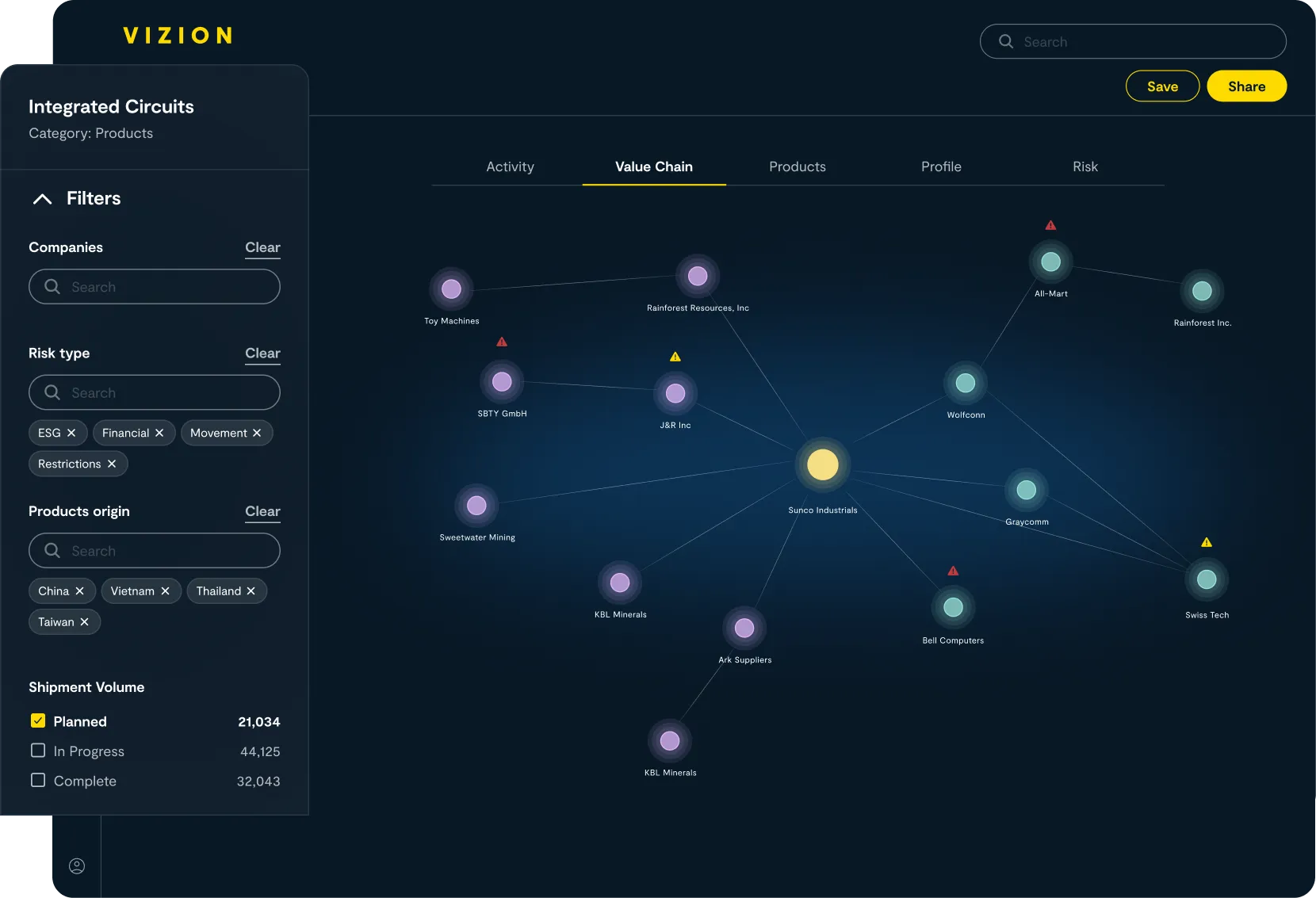 TradeView Global Trade Intelligence Platform