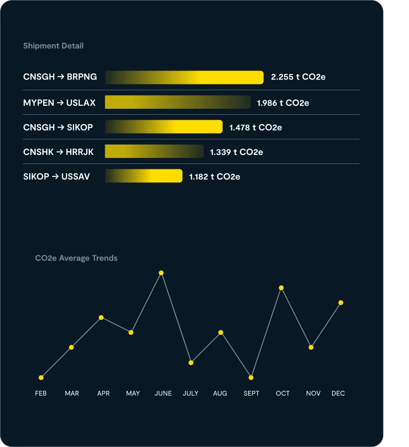 Greenhouse Gas CO2 Monitoring | VIZION
