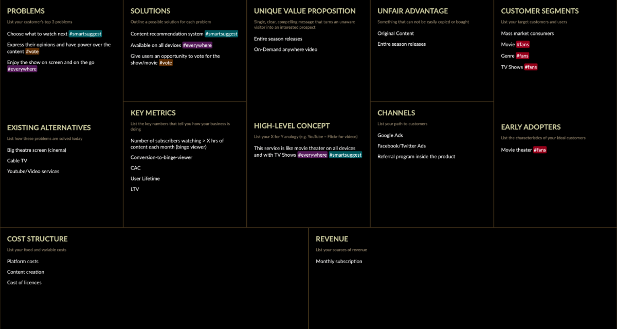 The Lean Startup Methodology Explained