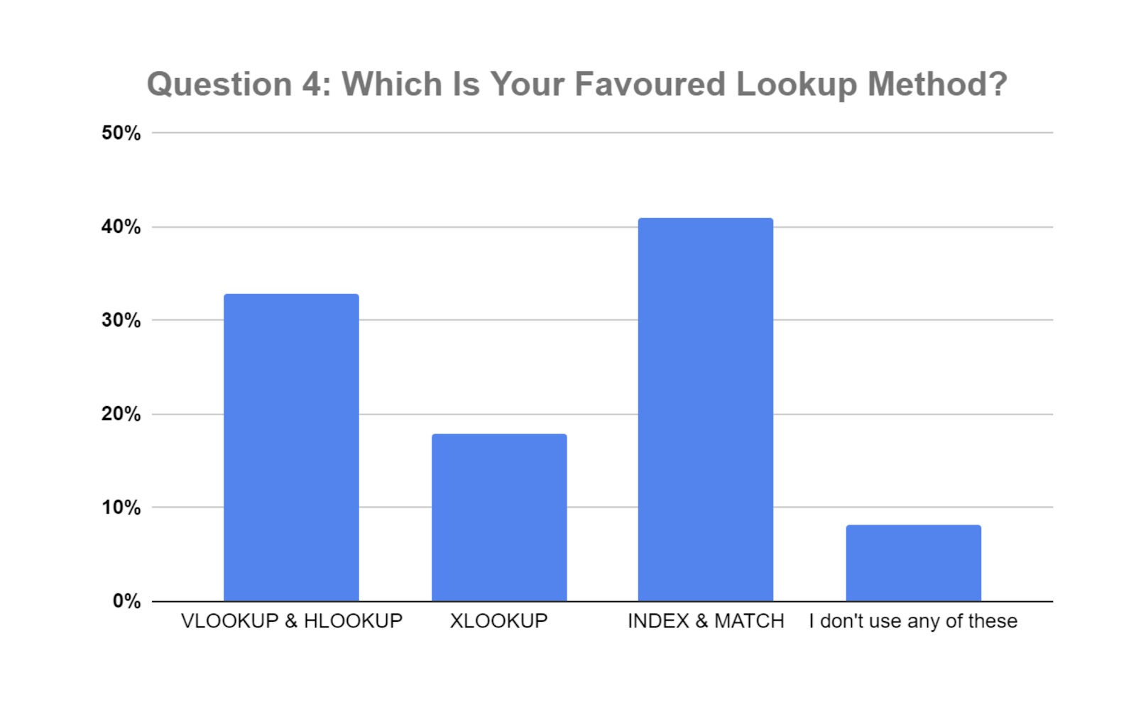 Excel at work: How do people use Excel day-to-day? | Global Excel ...