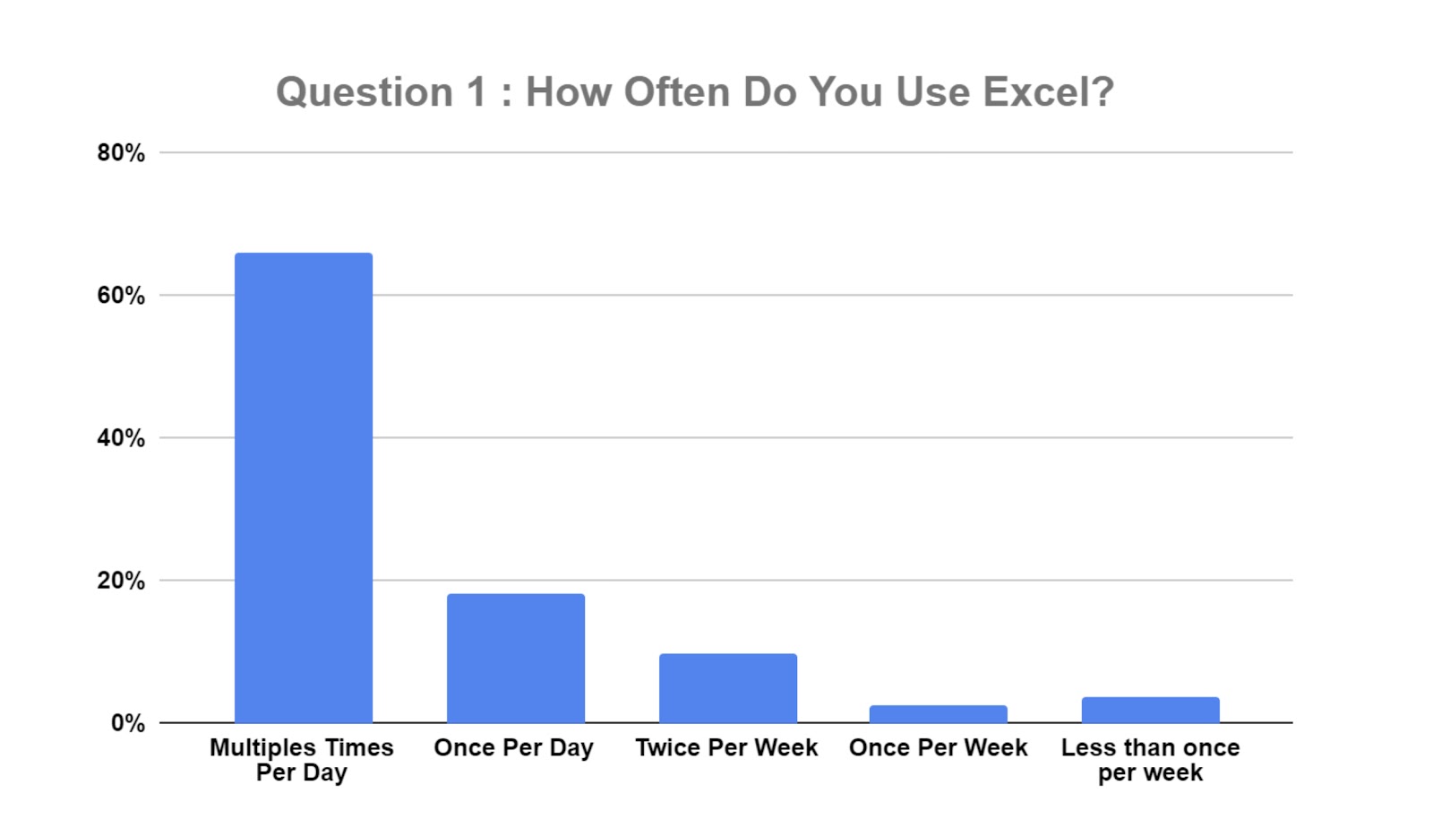 Excel at work: How do people use Excel day-to-day? | Global Excel ...