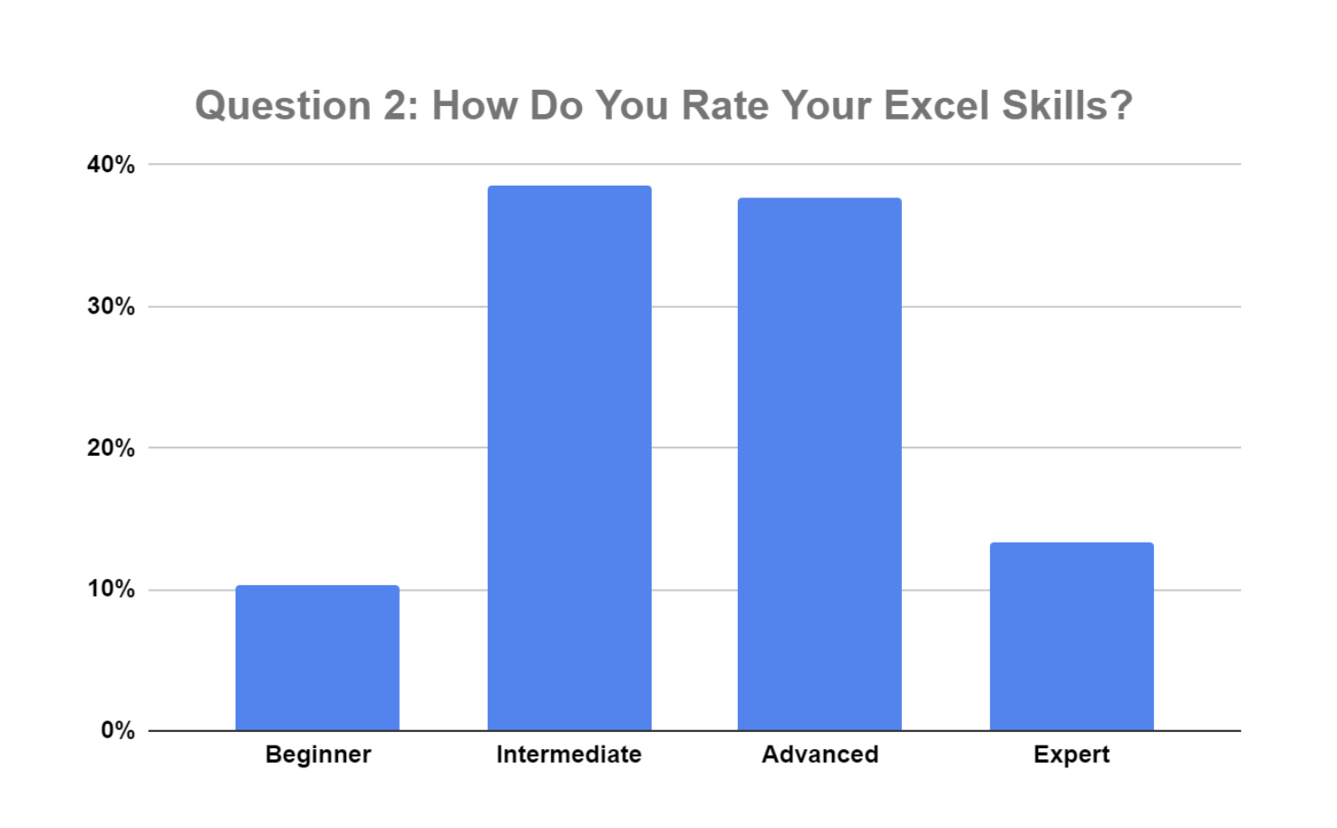 Excel at work: How do people use Excel day-to-day? | Global Excel ...