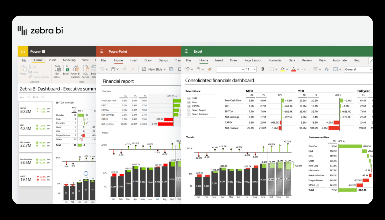 Zebra BI gears up for Global Excel Summit 2024 | Global Excel Summit | Microsoft Excel Conference