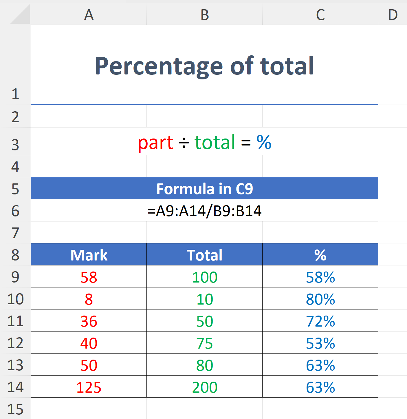 A guide to percentages in Excel | Global Excel Summit | Microsoft Excel ...