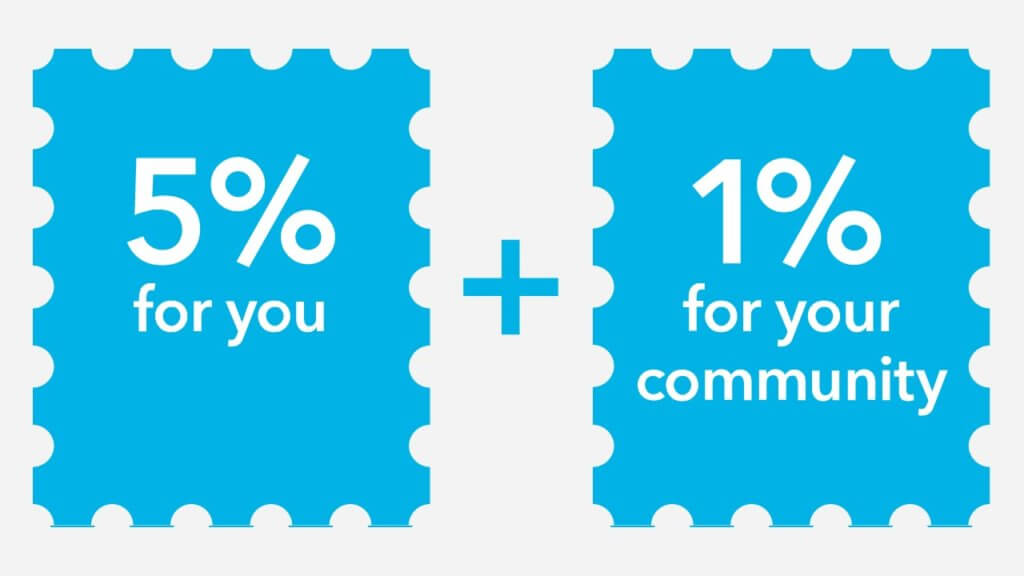 8 Examples of Awesome Approaches to Reward Programs