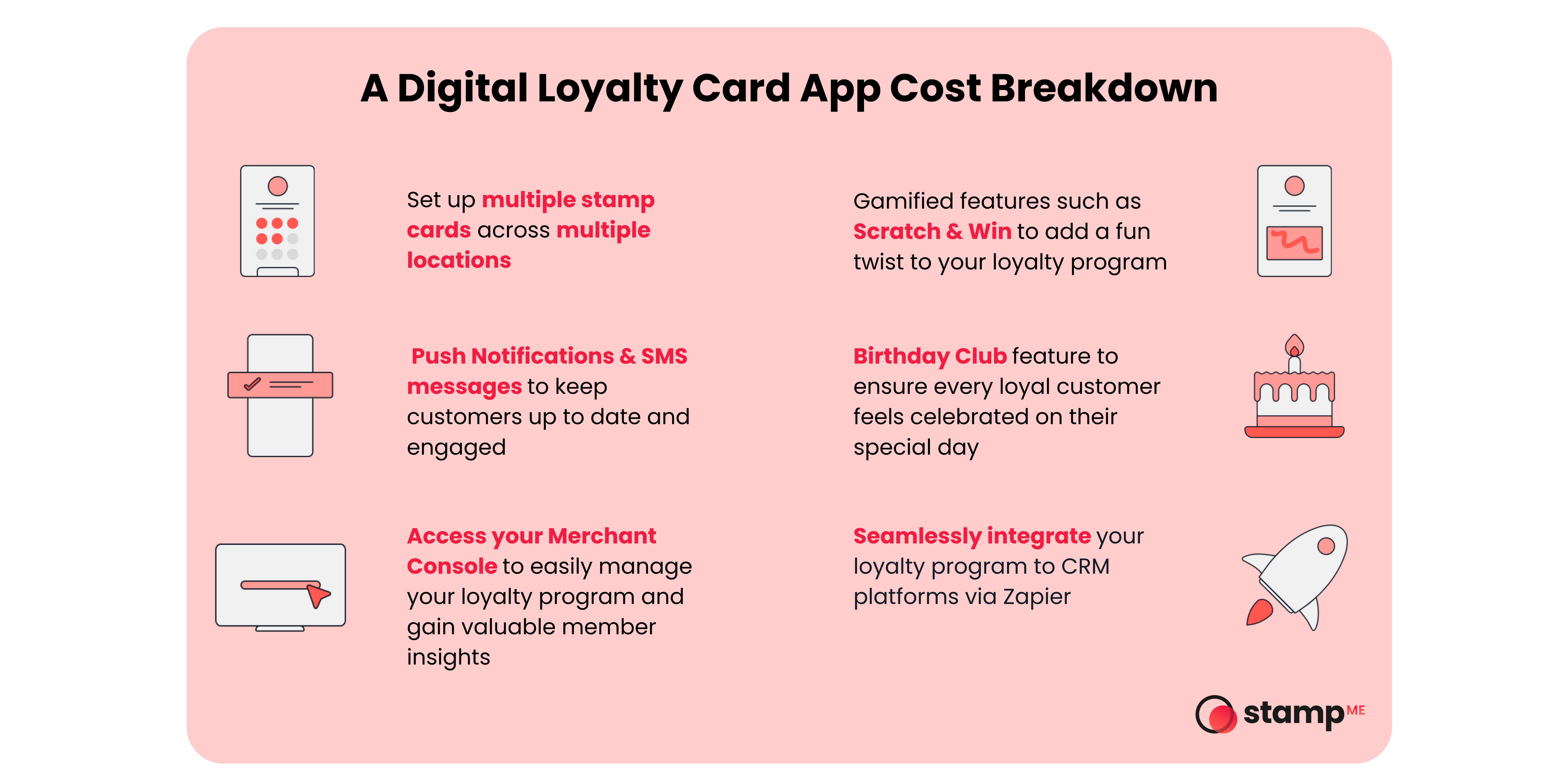 The Average Cost of a Digital Loyalty Program