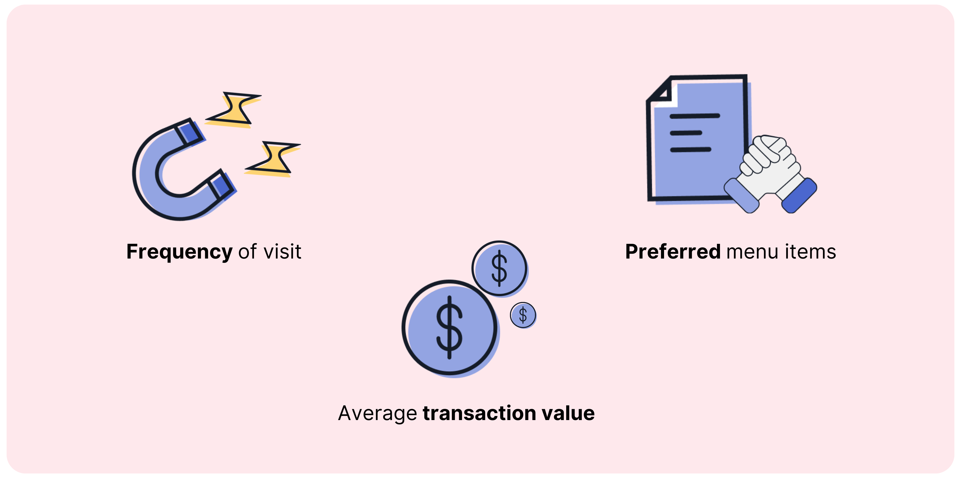 Top 5 Cafe Loyalty Program Ideas