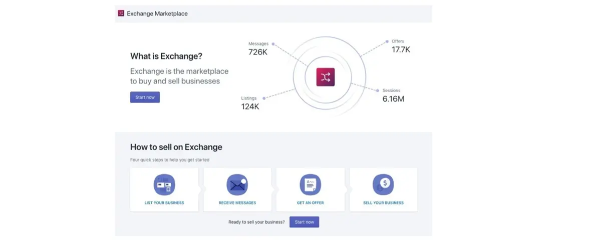 Shopify Exchange: How to buy and sell an online Store?