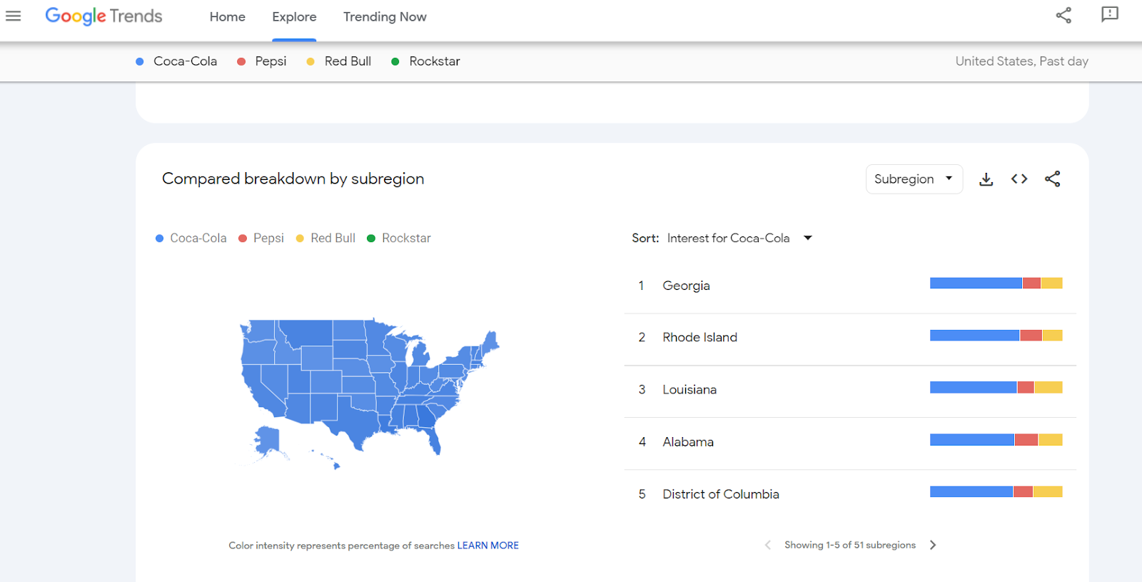How to Use Google Trends for Dropshipping: The Ultimate Guide