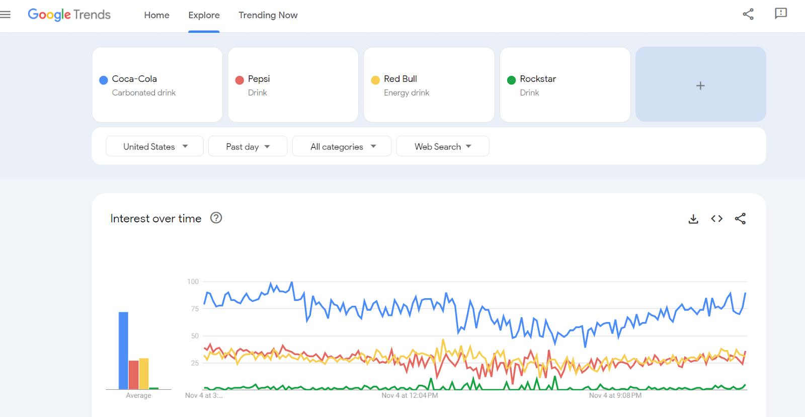 How to Use Google Trends for Dropshipping: The Ultimate Guide