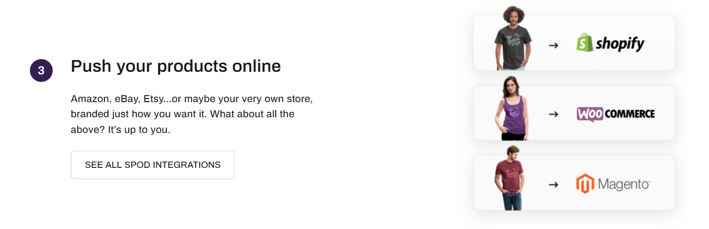 SPOD Print On Demand: A Comprehensive Review