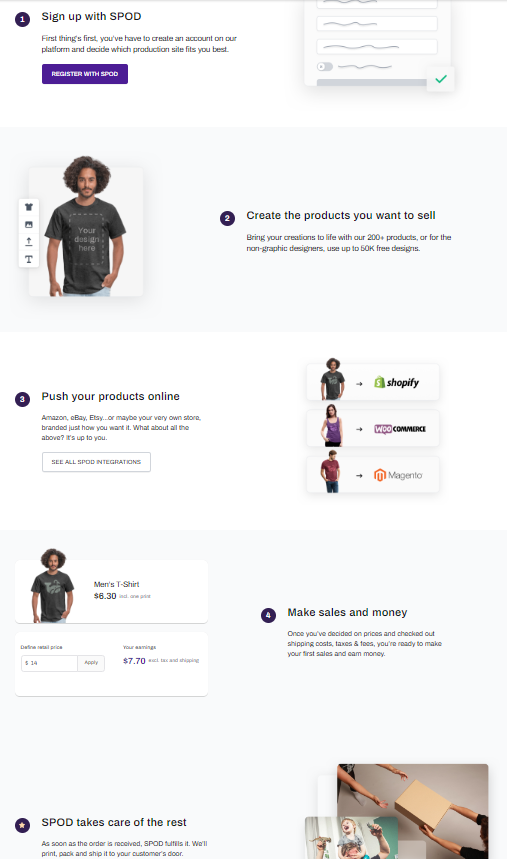 SPOD Print On Demand: A Comprehensive Review