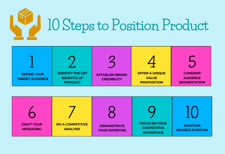 Product Positioning: The Complete Guide