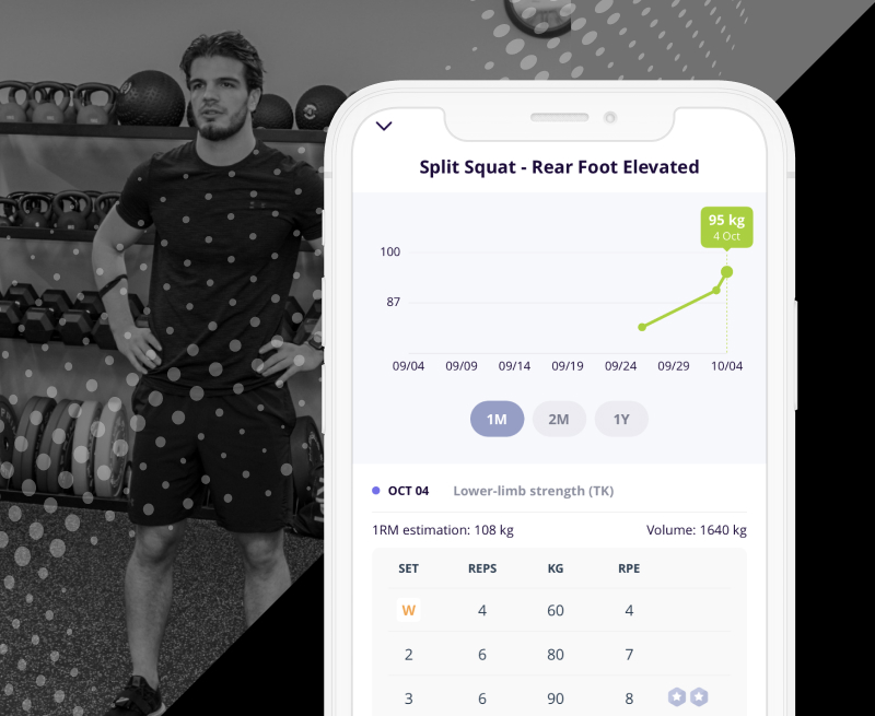 App | KPI