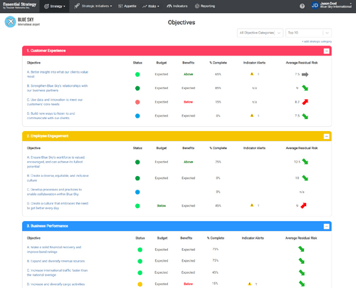 Essential Strategy - Software for Strategy Execution