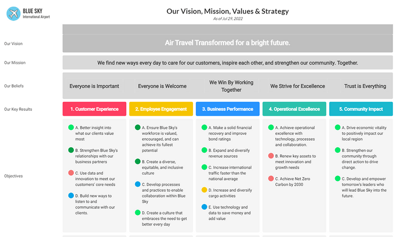 Essential ERM - Enterprise Risk Management & Strategy Software
