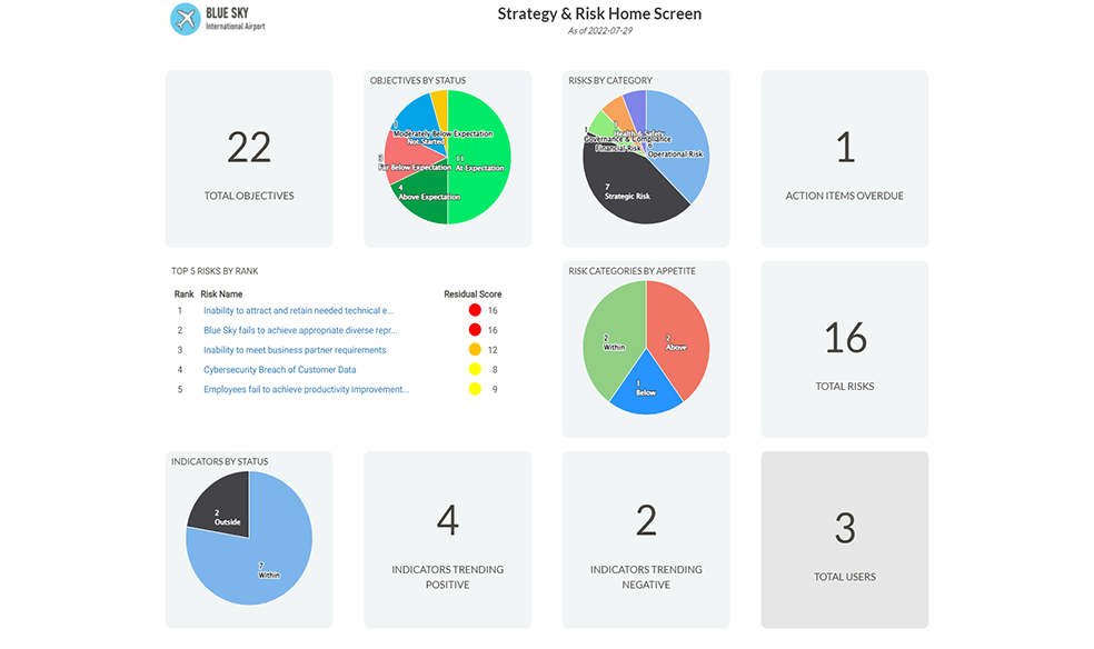 Essential ESG - Track Key Risk Indicators, Key Performance Indicators ...