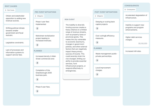 Essential ERM - Enterprise Risk Management & Strategy Software