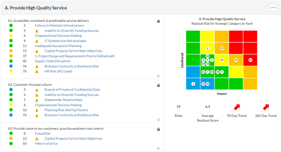 Essential ERM - Enterprise Risk Management & Strategy Software